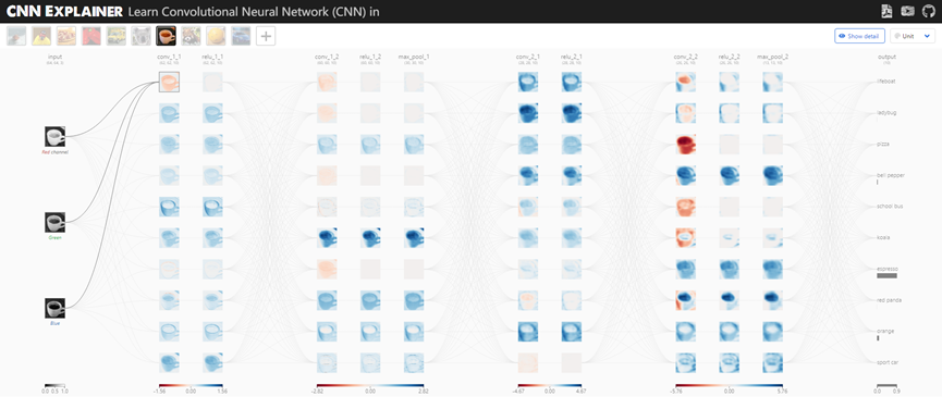 (二) CNN Explainer一款形象具体的CNN解释工具-CSDN博客