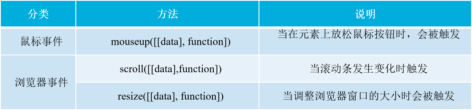 Jquery中的事件处理与动画效果 Jquery 动态元素加载完成 事件 Csdn博客