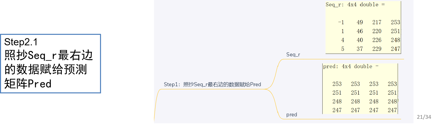 H.264压缩技术之帧内预测（I Frame）——Matlab源码解析_h264帧内预测代码 matlab-CSDN博客
