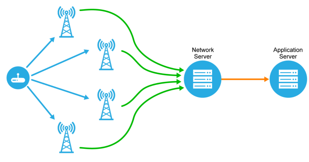 什么是LoRaWAN-CSDN博客