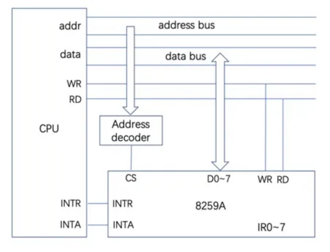 KVM中断虚拟化（二）_kvm插入虚拟中断-CSDN博客