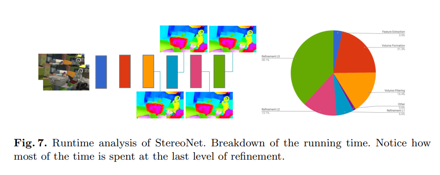 StereoNet: Guided Hierarchical Refinement for Real-Time Edge-Aware Depth Prediction（ECCV 2018 ...