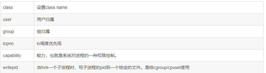 Android Q 之MTK代码分析（一）--Camera Hal3 Service_anddorid mtk camerahalserver-CSDN博客