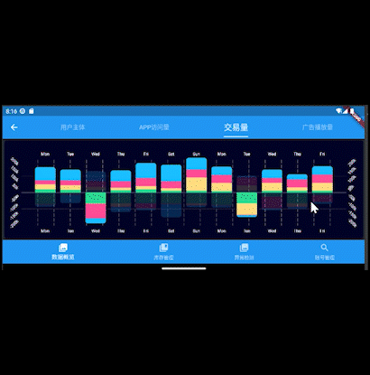 Flutter移动应用开发 - 数据可视化之数据面板交互界面（旋转饼图，柱状图，折线图，日历图）_flutter 数据可视化-CSDN博客