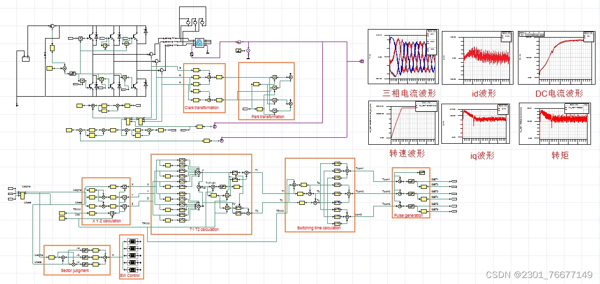 150kW高速永磁电机Simplorer+maxwell双闭环联合仿真 转速与电流双闭环效果较好_电机联合仿真-CSDN博客