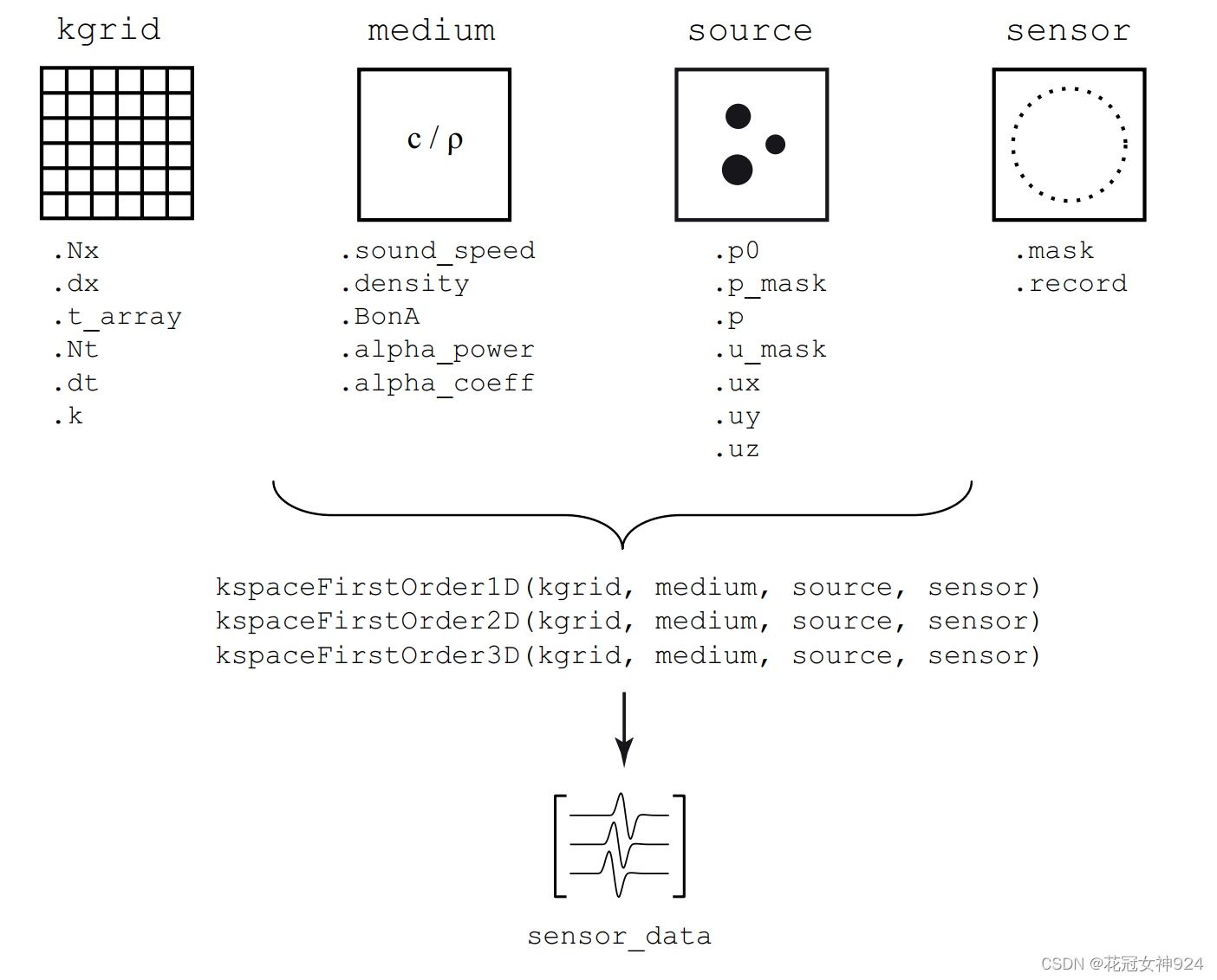 matlab kwave模拟超声换能器学习笔记-CSDN博客