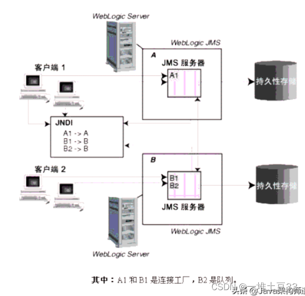43张图帮你快速理解Java30种常用框架（附相应学习笔记）-EW帮帮网
