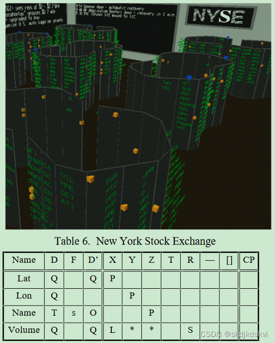 信息可视化设计空间的结构研究_指导性结构信息可视化设计-CSDN博客
