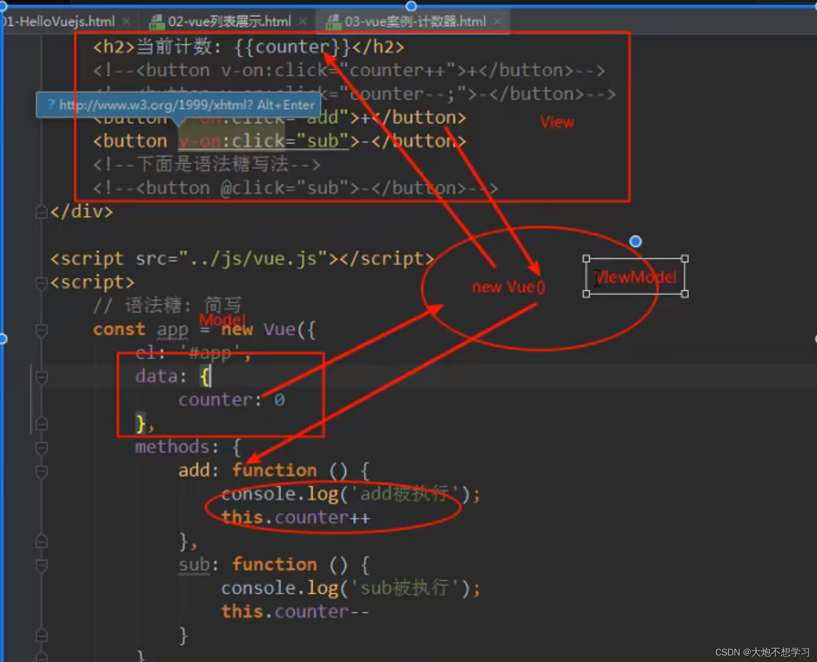 Vuejs 购物车案例vuejs购物车案例 Csdn博客