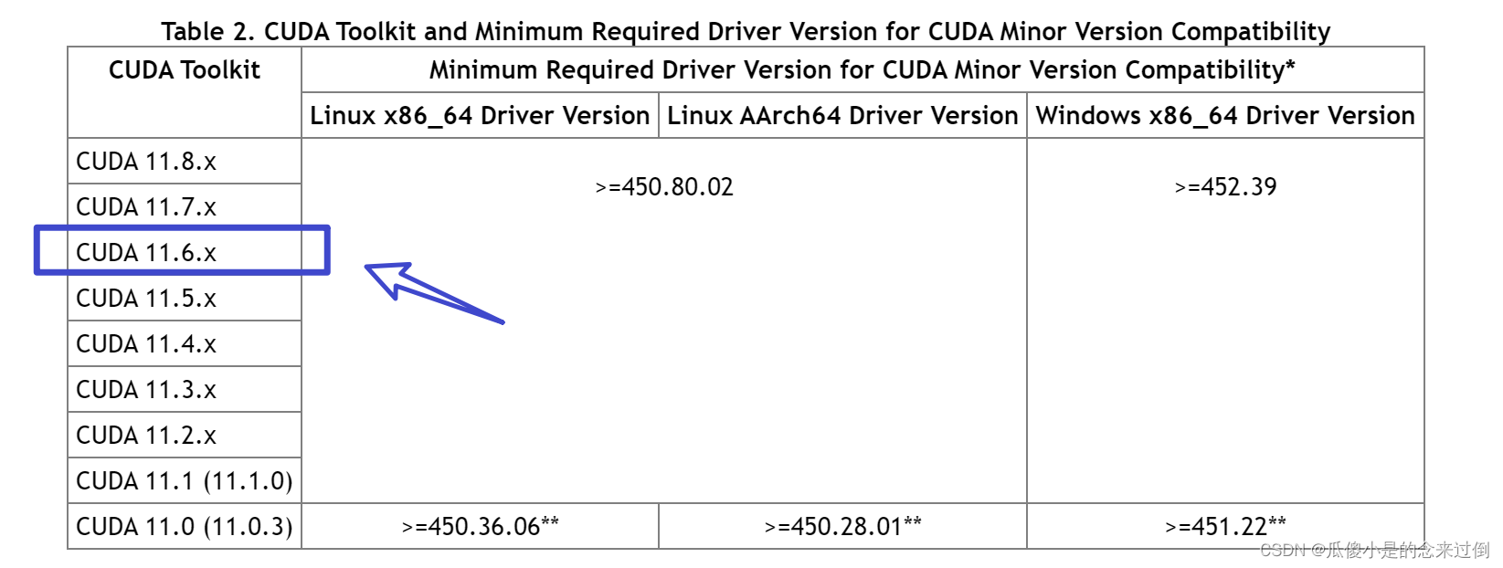 记录RTX3050 安装python3.9+anaconda+pycharm+cuda11.6+cudnn+jupyter等_keras和tensorflow和cuda11.6和python3 ...