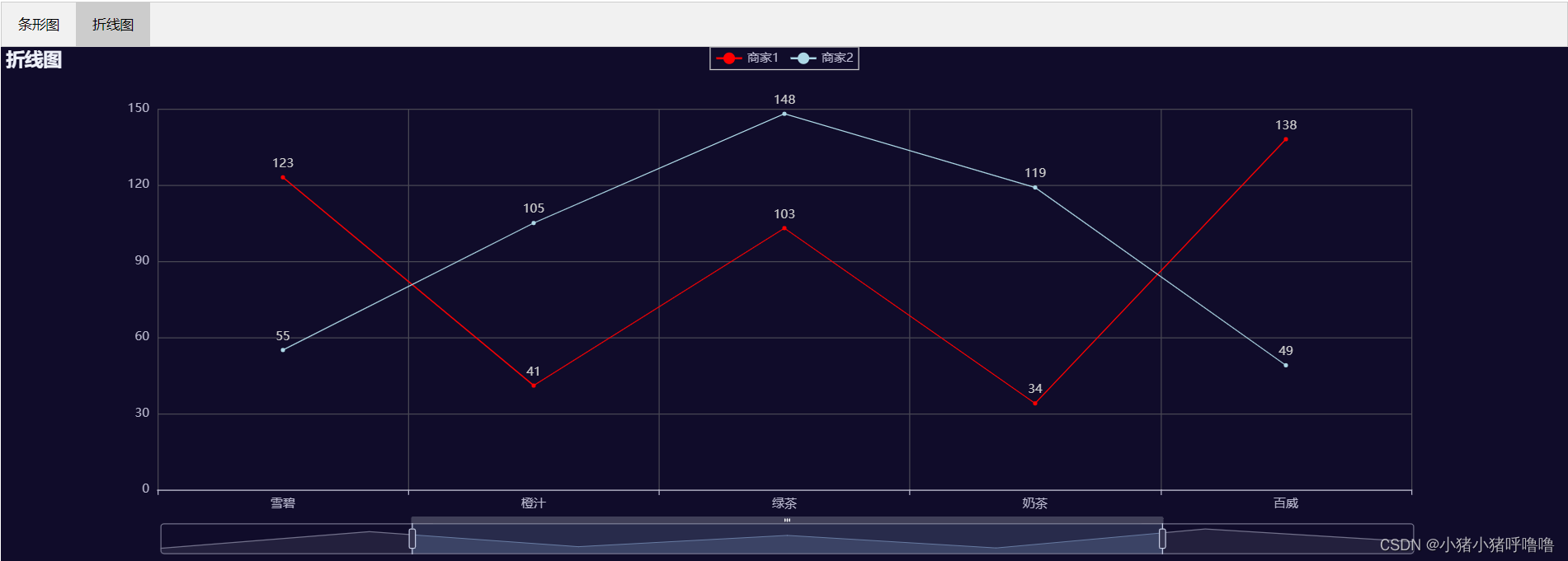 pyecharts 进阶之选项卡多图（七）_pyecharts下拉框组件-CSDN博客
