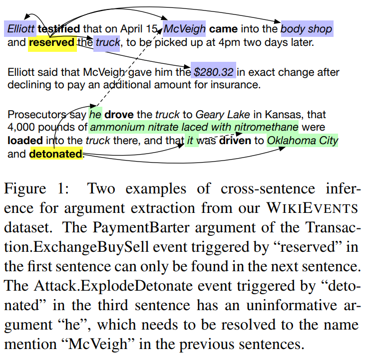 文献阅读_Document-Level Event Argument Extraction by Conditional Generation-CSDN博客