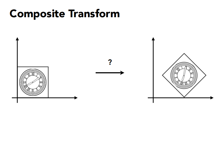 计算机图形学基础：2D/3D坐标变换（Transformation）_计算机图形学 坐标变换-CSDN博客