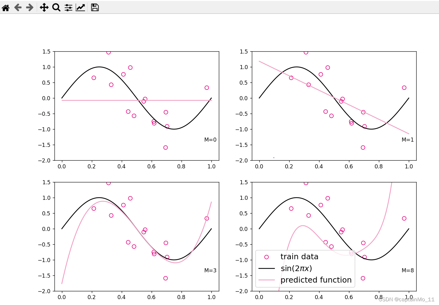 NNDL 实验三 线性回归_nndl.op-CSDN博客