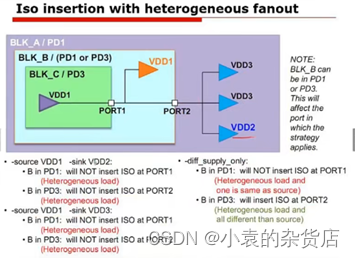 低功耗设计及其UPF实现第三节_set isolation-CSDN博客