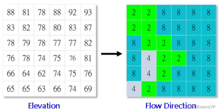 【WRF-Hydro】geo_em.d01.nc和Fulldom.nc的创建_wrf hydro-CSDN博客