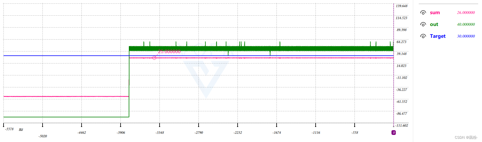 如何使用VOFA+？一款好用的上位机软件(VOFA+的三种数据传输协议）——以PID调参为例-CSDN博客