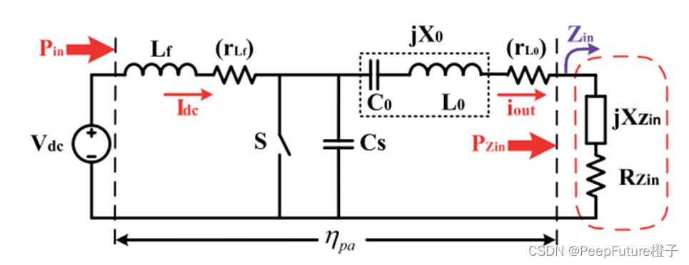 E2类 MCR-WPT系统的搭建-CSDN博客