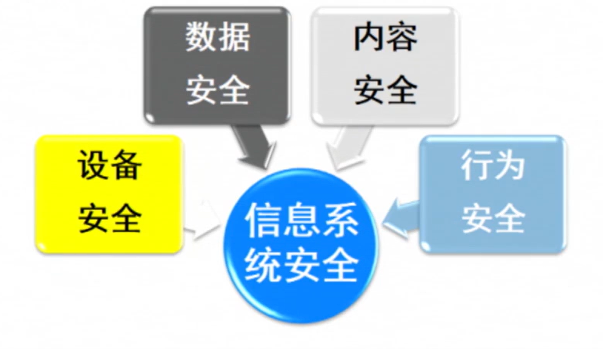 （1.1）NISP1级——【信息安全】_n1p-CSDN博客