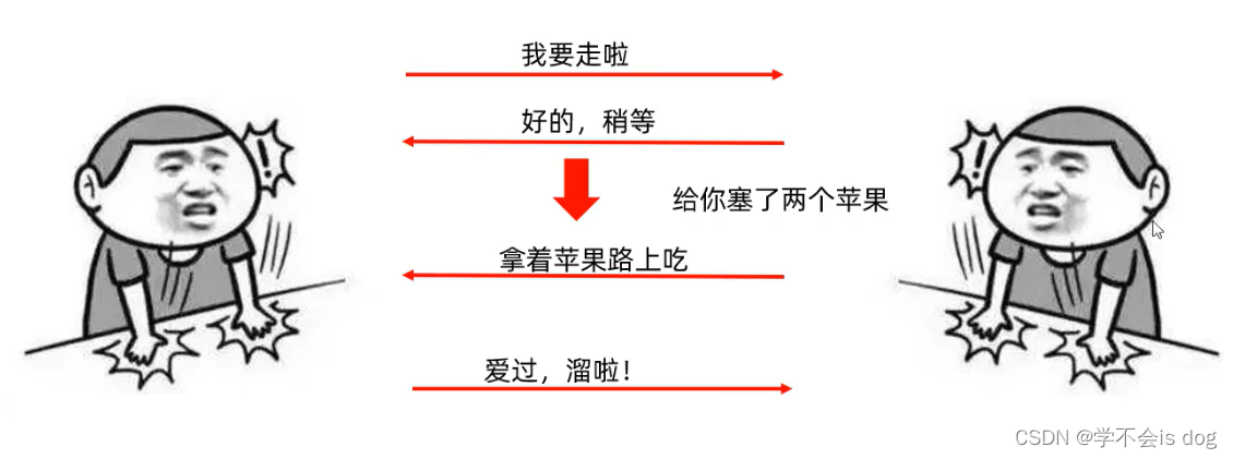 103-Java网络编程：网络三要素：IP及其类InetAddress、端口、协议_ip端口协议三要素-CSDN博客