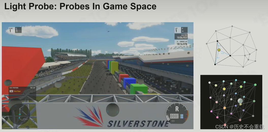 【Games104】 渲染中光和材质的数学魔法_ggx现象_历史不会重载的博客-CSDN博客