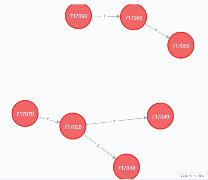 Neo4j之三复杂match语句neo4j Match Csdn博客 7389