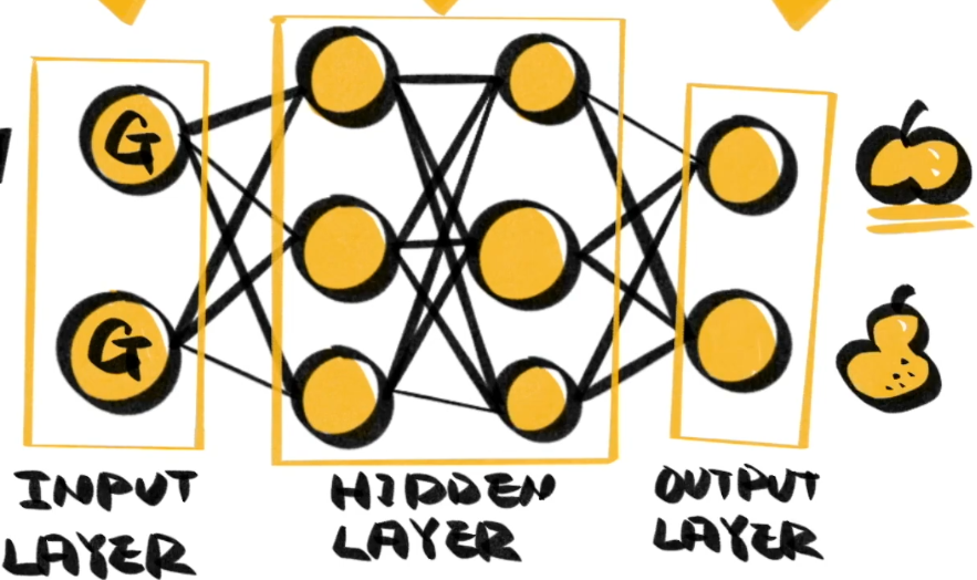 神经网络CNN、RNN、GNN_cnn gnn rnn-CSDN博客