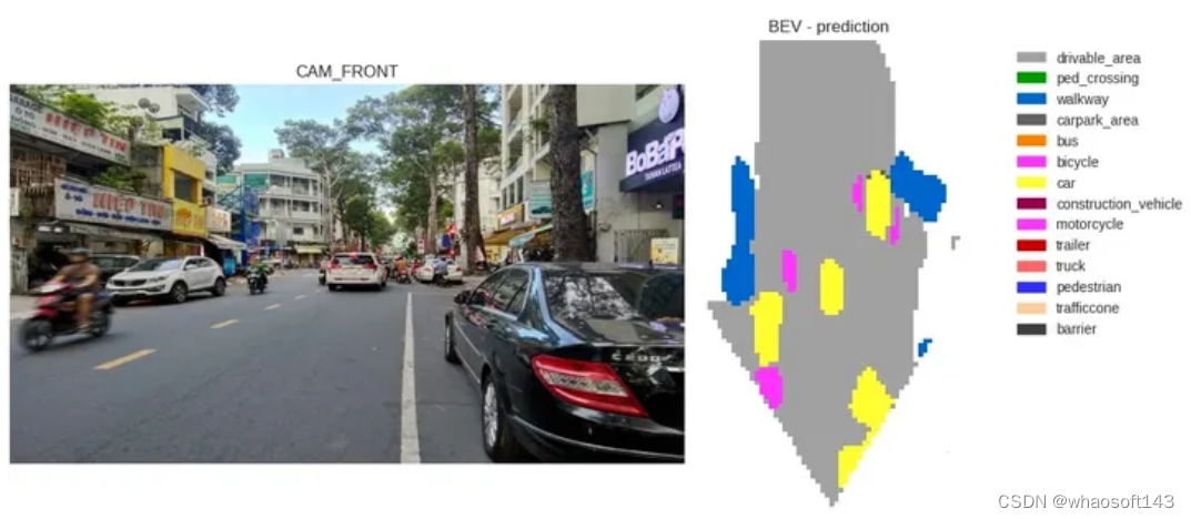自动驾驶~BEV和SLAM_轻地图bev和slam的区别-CSDN博客