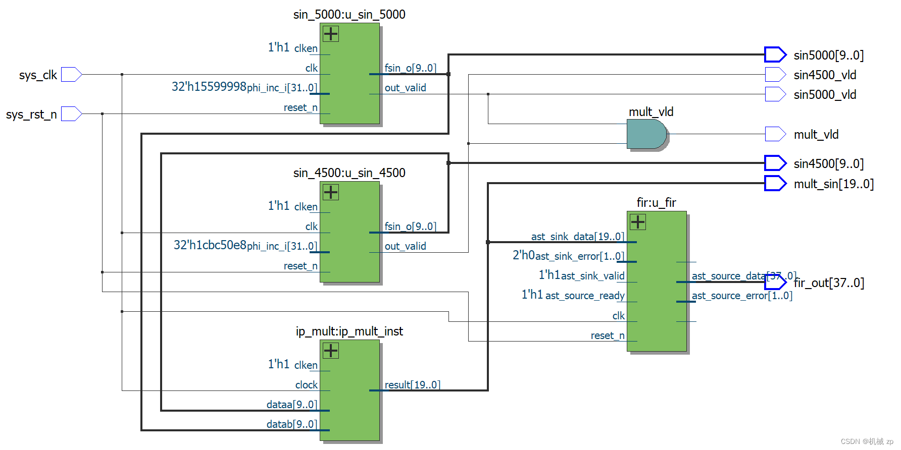 FPGA NCO+LPM_MULT+FIRip核 实现乘法+低通滤波 使用及仿真（quartusii 13.1+modelsimse 10.5）