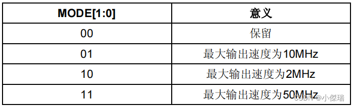 Stm32——io口方向stm32 Io口方向设置 Csdn博客