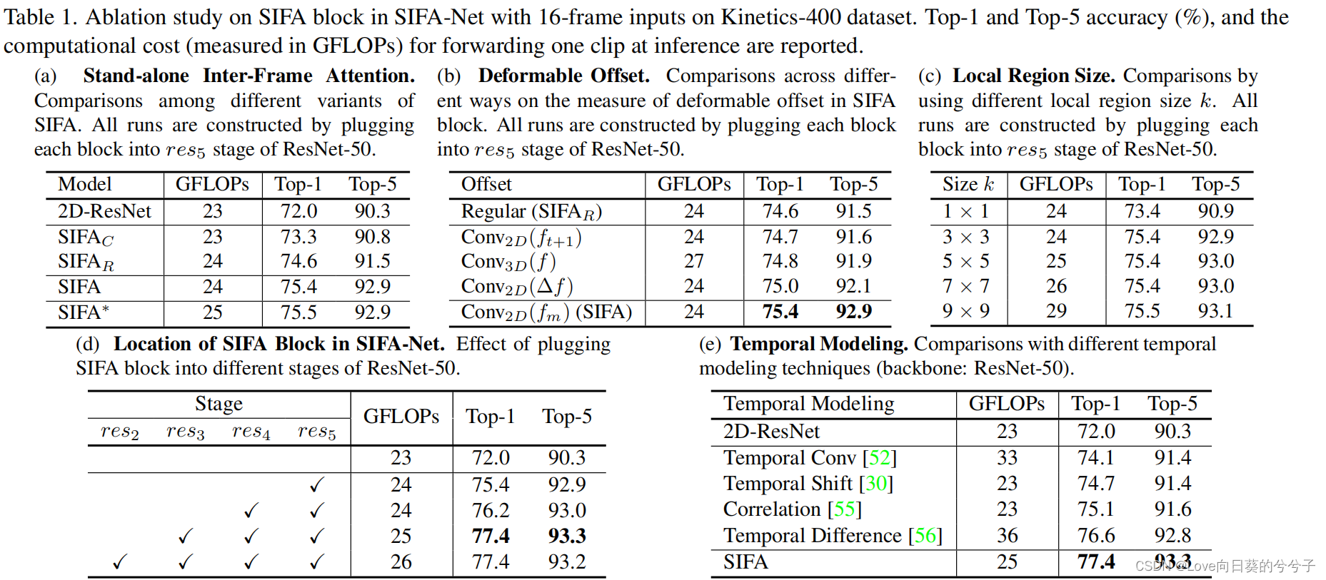 CVPR2022《Stand-Alone Inter-Frame Attention in Video Models》-CSDN博客