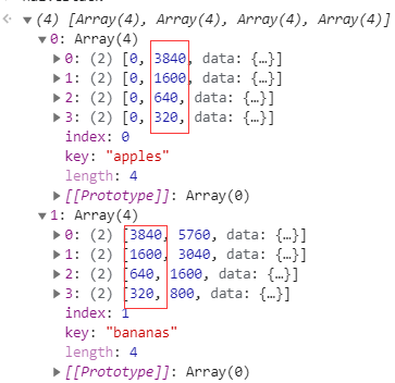 【D3.js 学习记录】——Stack 堆叠数据可视化_d3.stack()-CSDN博客