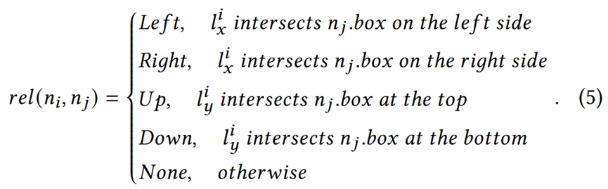论文阅读：Enhancing Visually-Rich Document Understanding via Layout Structure Modeling_layoutreader ...