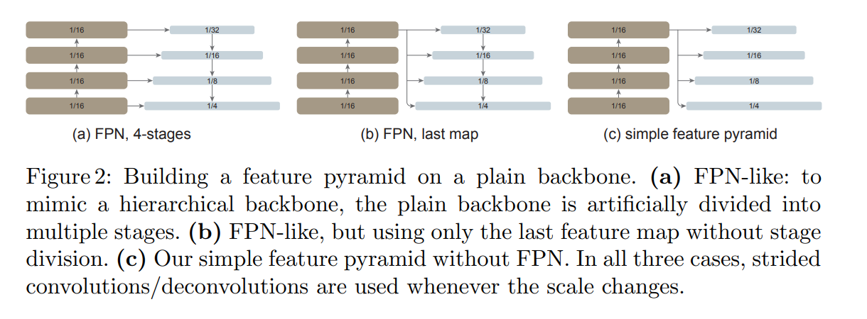 论文笔记-Exploring Plain Vision Transformer Backbones for Object Detection ...