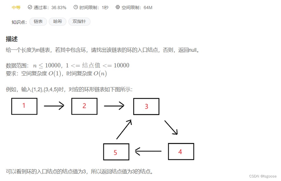 牛客网:关于链表的环和入口问题牛客网location Variable Head Of Type Listnode Csdn博客