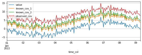 2.深度学习时序建模库PaddleTS教程之TSDataset数据集-CSDN博客