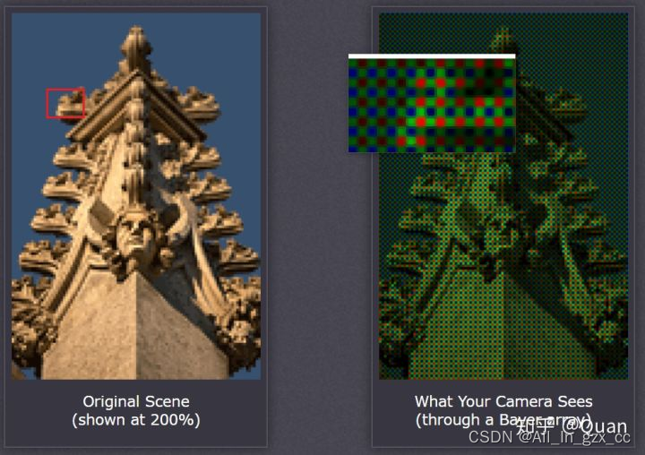 【图像基础】RAW格式图像简介_raw图-CSDN博客