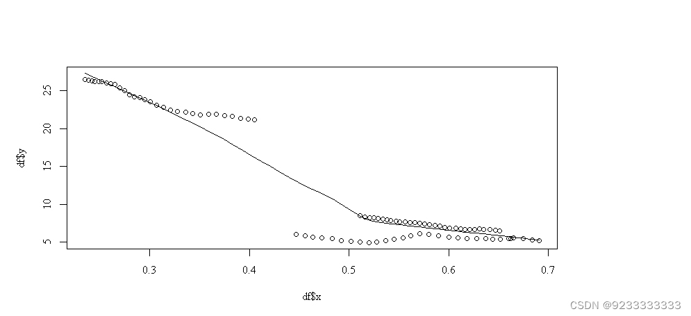 记录一下R做GAM画图（smooth spline）的一些情况_r语言method gam-CSDN博客