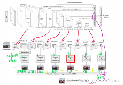 目标检测-SSD300-CSDN博客