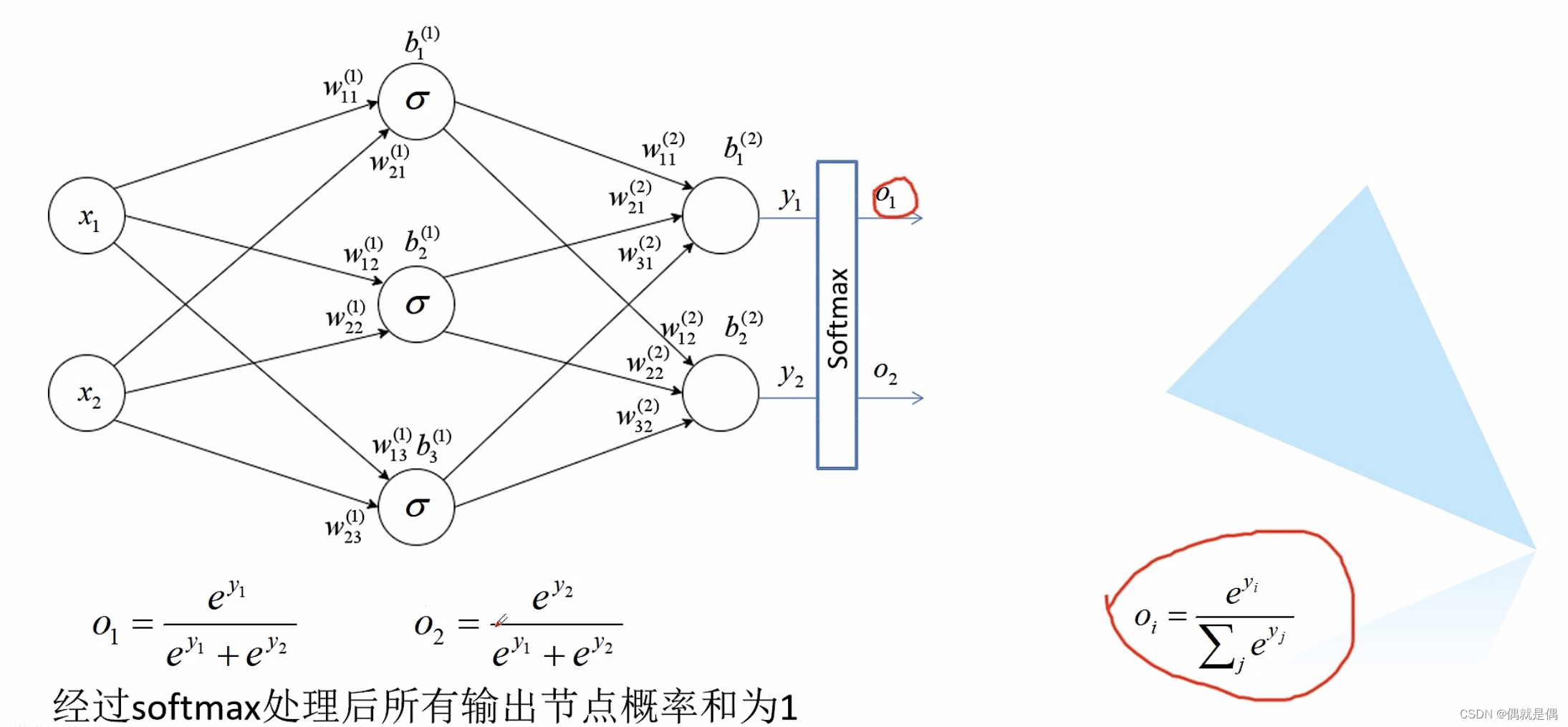 Deep Learning 图像分类基础理论学习笔记深度学习图像分类原理 Csdn博客