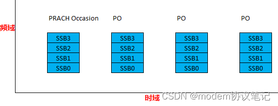 NR PRACH(四)PRACH与SSB的映射_ssb和prach_modem协议笔记的博客-CSDN博客