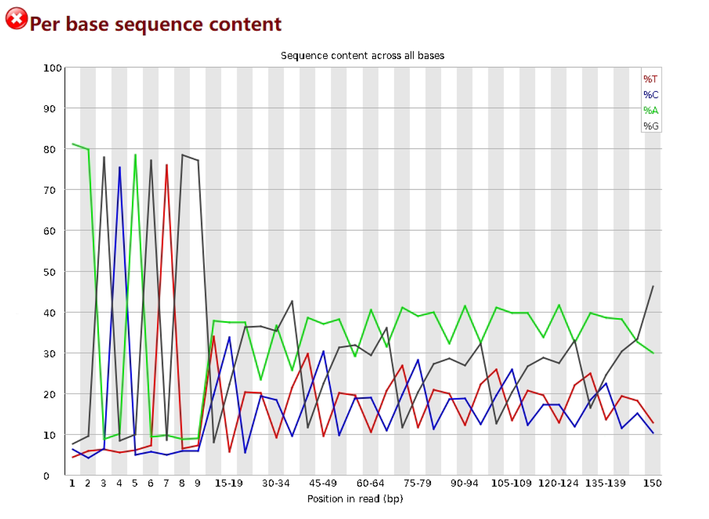 FastQC 与 质控_fastqc质控-CSDN博客