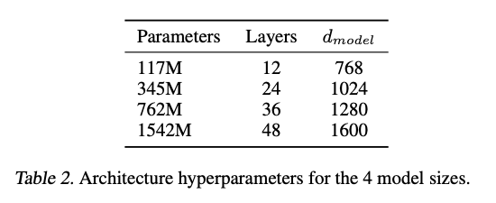 【GPT2】Language Models are Unsupervised Multitask Learners-CSDN博客