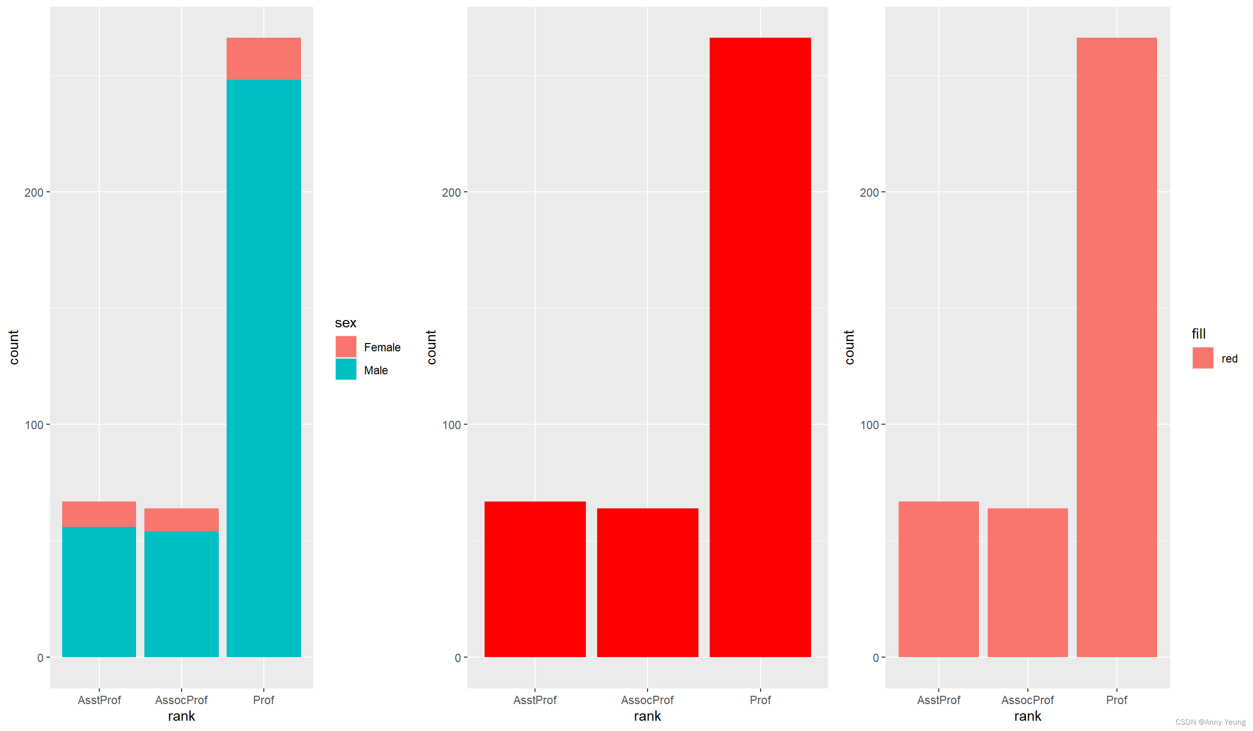 R语言实战 第十九章 使用ggplot2进行高级绘图ggplot2定序变量画在同一个图中因变量为时薪给出相关代码 Csdn博客