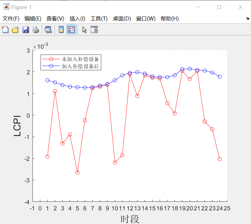 电力系统动态无功优化MATLAB程序基于粒子群算法IEEE33配电网_无功电压控制粒子群matlab-CSDN博客