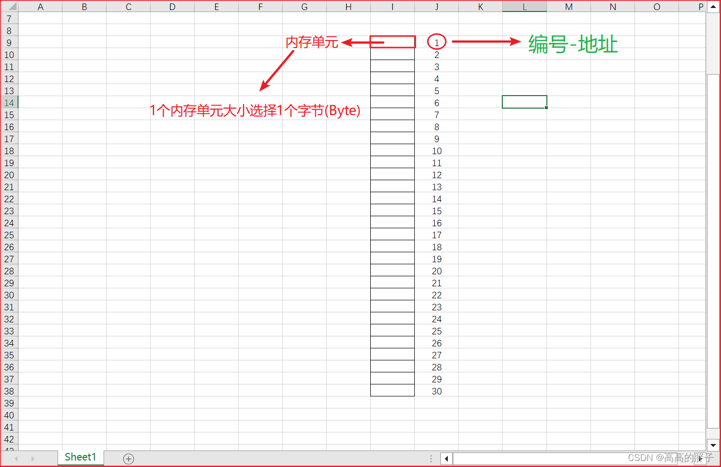 学c的第五天(初识指针、内存产生内存单元地址过程、指针函数介绍和其大小、结构体补充)64位操作系统内存单元 Csdn博客