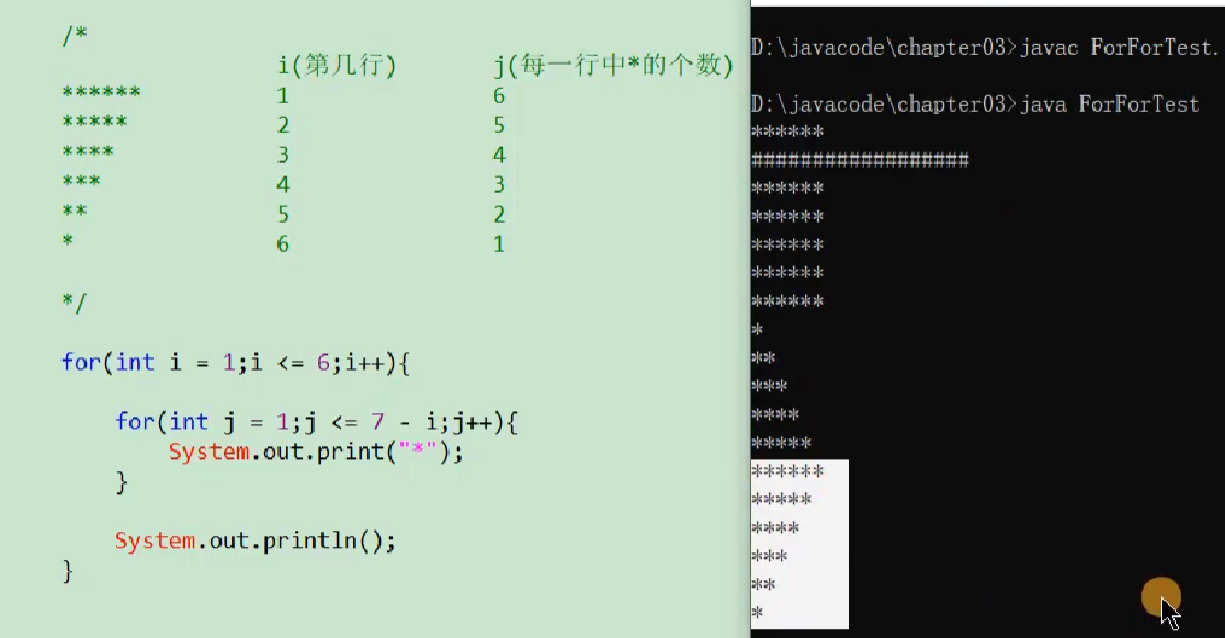java--51-60流程控制-无限循环-嵌套循环-关键字break和continue-质数的输出-谷粒记账软件-企业项目研发流程-IDEA使用_java 嵌套循环continue-CSDN博客