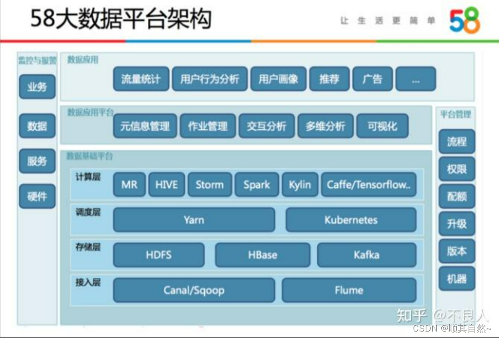 Apache Kylin-CSDN博客