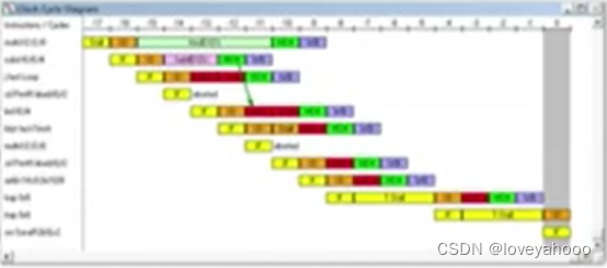 计算机体系结构（国防科大）-实验一-WinDLX流水线-CSDN博客