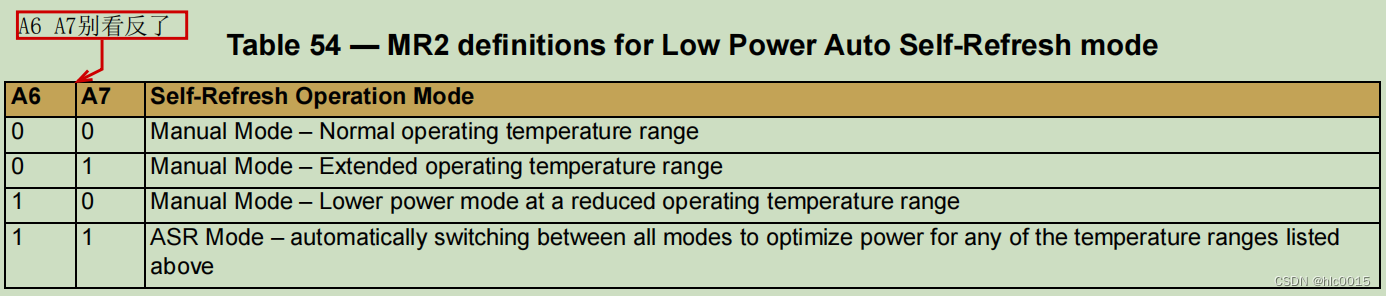 DDR4 Spec 第四章 4.26-4.27_ddr刷新 自刷新-CSDN博客